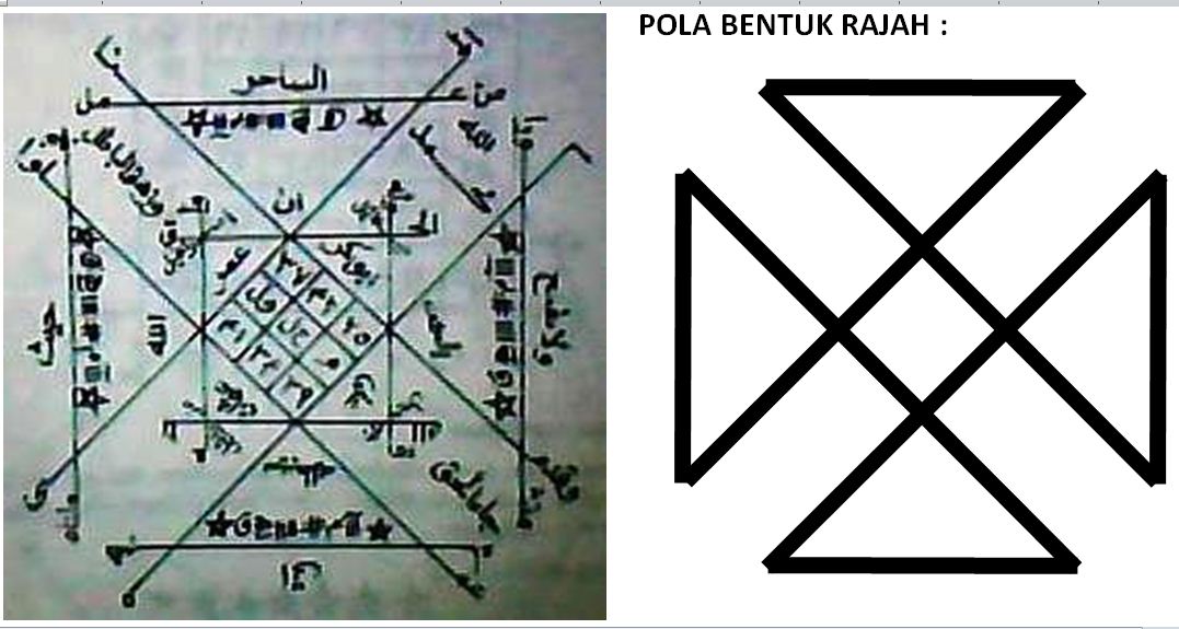 Ilmu Rajah (5) | RASA SEJATI